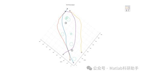 【无人机】基于gwo算法、mp Gwo灰狼算法、灰狼 布谷鸟优化算法、cs Gwo多种群灰狼优化算法的无人机路径规划matlab代码 Csdn博客