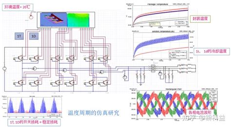 技术分享 功率模块ansys Twin Builder系统分析 知乎