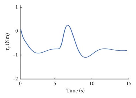 Variable Impedance Control For Bipedal Robot Standing Balance Based On