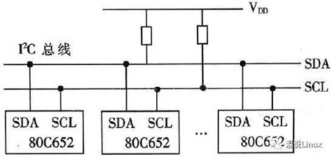 常见硬件通信spi、i2c、can、usb、uart协议介绍 知乎