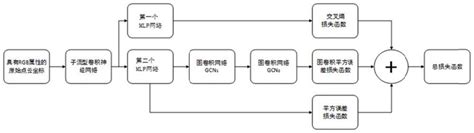 A Method For 3d Object Point Cloud Recognition Based On Subflow Pattern Sparse Convolution