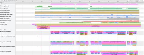 GitHub Charmve BenchRT Benchmark Regression Testing Cross Platform