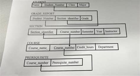 Solved 15 Marks Specify The Following Queries In Sql On