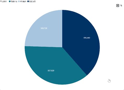 Excel里这个好用的条饼复合图，powerbi也有啦！ 知乎
