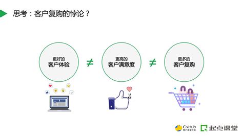 如何优化客户满意程度，提升复购成交概率？ 人人都是产品经理