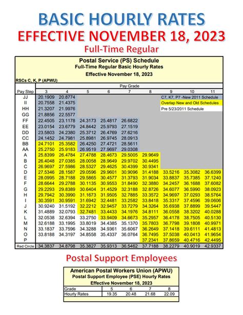 Cherry Creek Pay Scale 2024 2025