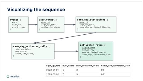 How Would An Ideal Semantic Layer Look Like