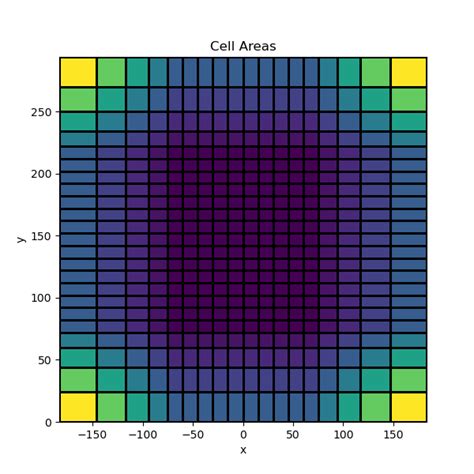 Tensor Meshes — Discretize 0 11 0 Documentation