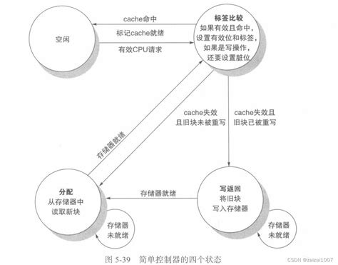 计算机组成与设计硬件软件接口学习1 计算机系统及其接口 软件方案设计 csdn博客