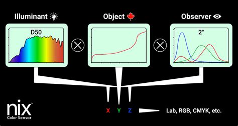 Nix Sensor Glossary Nix Sensor Ltd