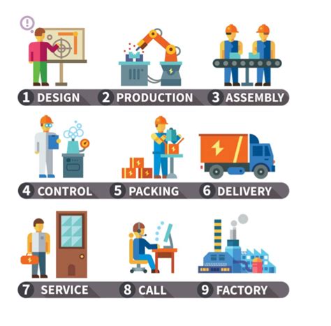 Manufacturing Planning Optimization Omega Engineering Solutiosn