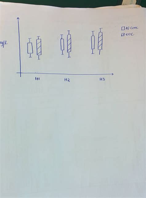 plot boxplot with subgroups in r stack overflow