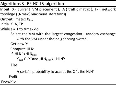 Figure 1 From Virtual Machine Placement For Improving Energy Efficiency