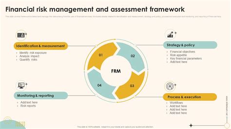 Financial Risk Management And Assessment Framework Ppt Infographic Template Deck Ppt Sample