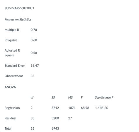 Solved Question 10 1 Pts Which Of The Following Is False