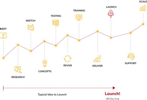 Mobile Apps Development Hst Solutions