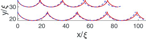 Trajectories Of The Loaded Upper Vortex In The Dipole Example Of Dns