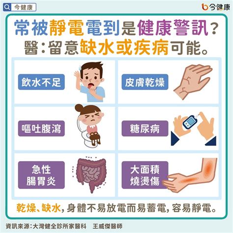 「常被靜電電到」藏6警訊！不只太累 醫驚曝：小心糖尿病 Ettoday健康雲 Ettoday新聞雲