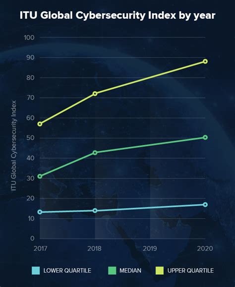 Cybersecurity Capacity Building Levelling The Field TAG International