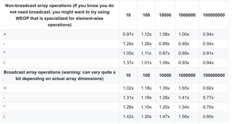 lisp may not be the best language for data science but what can we still learn from it by
