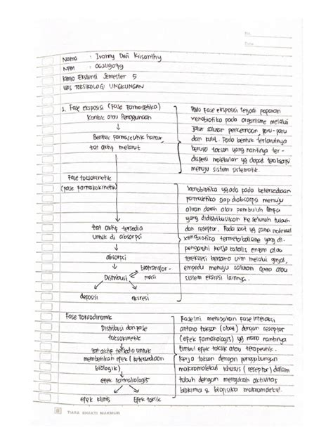 Ivanny Dwi Krisanthy Uas Toksikologi Lingkungan Pdf