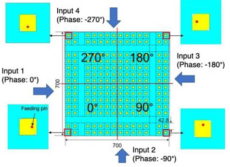 Proposed Block Oriented Sequential Array Method Download Scientific