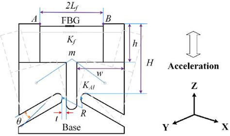 Structure Of Fbg Vibration Sensor Download Scientific Diagram