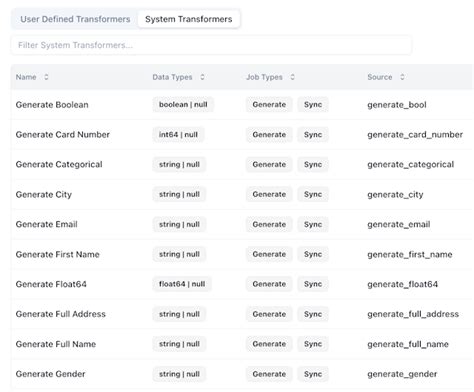Easily Comply With Data Privacy Security And Compliance Neosync