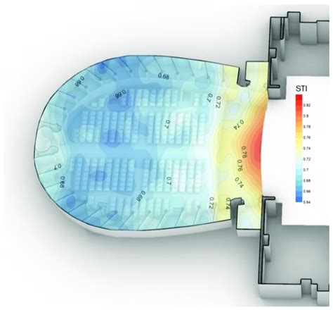 Spatial Distribution Of Speech Transmission Index Sti Inside The Download Scientific Diagram