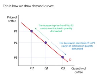 Diagrams Flashcards Quizlet