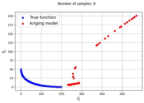 Multiobjective Optimization Using Kriging Models — Surrogate Methods