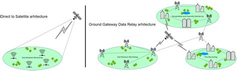 Lorawan Cubesat With An Adaptive Data Rate An Experimental Analysis Of
