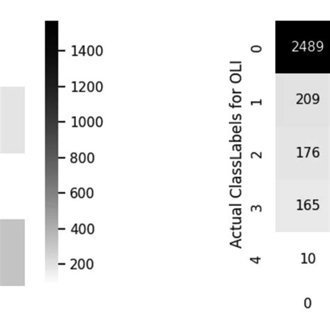 Confusion Matrix Of Logistic Regression For Sentiment Analysis And Download Scientific Diagram