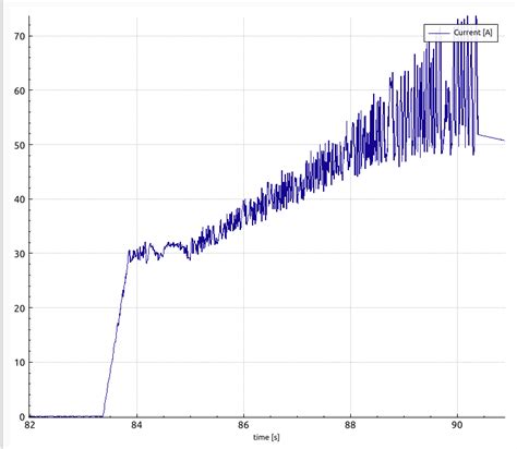 C2000ware Motorcontrol Sdk Sensorless Foc Speed Problems With Tms320f280049c C2000