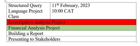 Victor Babaagba On Linkedin Linkedin Dataanalysis Dataanalytics