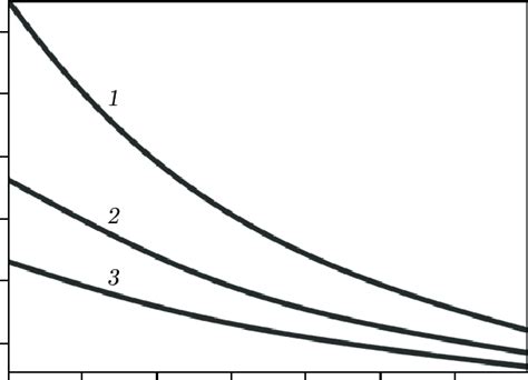 Curves Of W2w21 Versus The Parameter P At ω1 1474 Rads Curves 1 Download Scientific