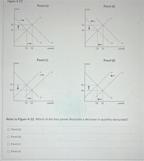 Solved Figure 4 22 Panel A Refer To Figure 4 22 Which Of