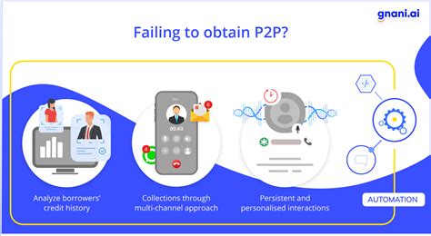 Technology In Banking How Ai Can Help Prevent Npas Gnani