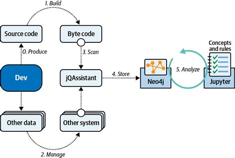 4 Automating Architectural Governance Building Evolutionary