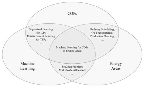 Algorithms Mdpi On Linkedin Dailyshare Highlyviewedpaper Views Citations Mdpialgorithms