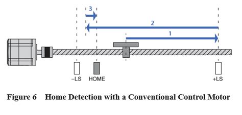 Development Of Battery Free Multi Rotation Absolute Encoder RoboticsTomorrow