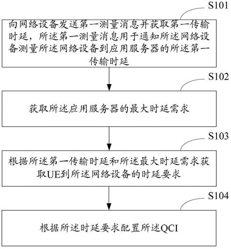 Method Device And System For Generating Qos Policy Eureka Patsnap