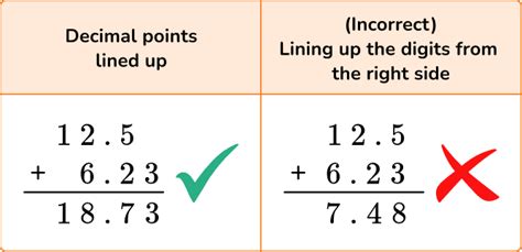 Adding And Subtracting Decimals Math Steps Examples And Questions