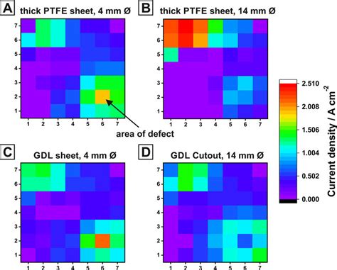 Current Density Maps Of Different Defect Site Measurements Download