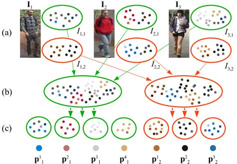 3 Creation Of The Prototype Gallery In Mcd Using K Means For Prototype