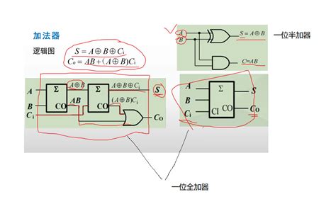 【数电基础】——组合逻辑电路二选一数据选择器 发生竞争 Csdn博客