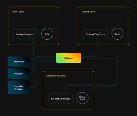 How Safenet Is Planning To Control The Flow Of Crypto Assets Four Pillars