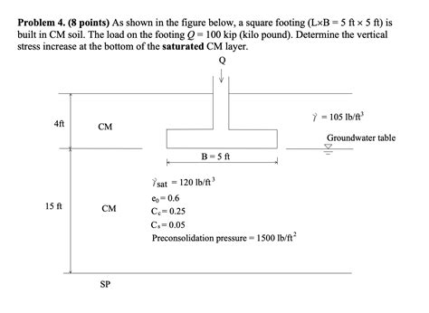 Solved Problem 4 8 ﻿points ﻿as Shown In The Figure Below