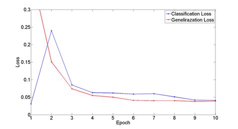 Convergence Visualization For Youtu Liveness Database Download