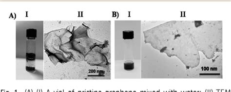 Figure 1 From Covalent Functionalization Of Graphene Sheets For Plasmid Dna Delivery